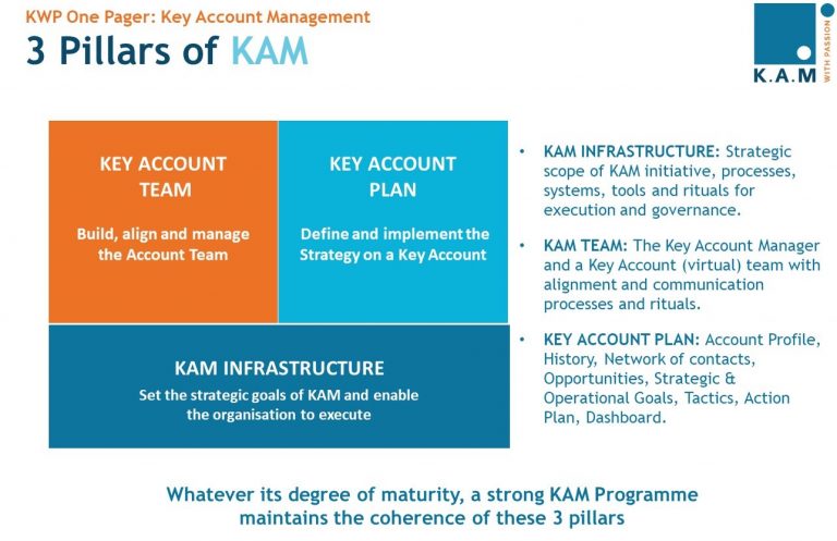 KAM with passion | One Pager: 3 Complementary Commercial Capabilities