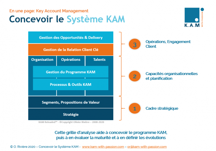 KAM with passion | Ressources