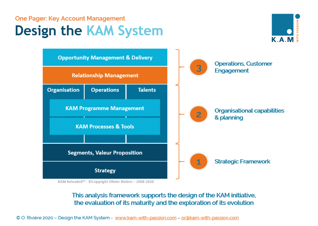 KAM with passion | One Pager: 3 Complementary Commercial Capabilities
