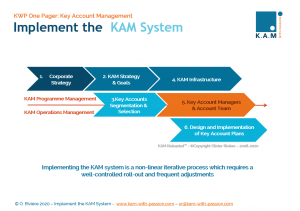 KAM with passion | Resources